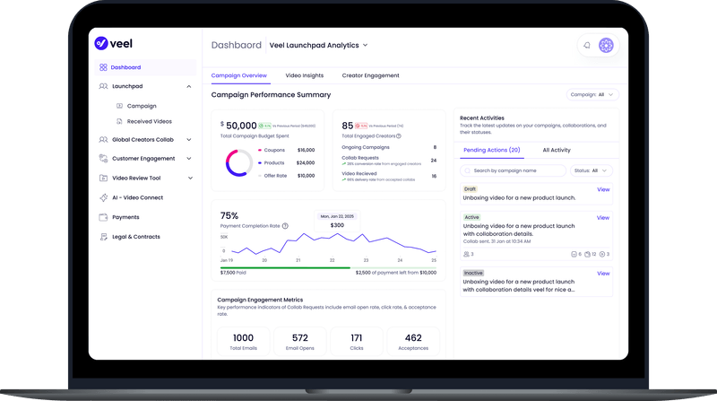AI-Driven UGC & Influencer Marketing Platform for Creators & Brands